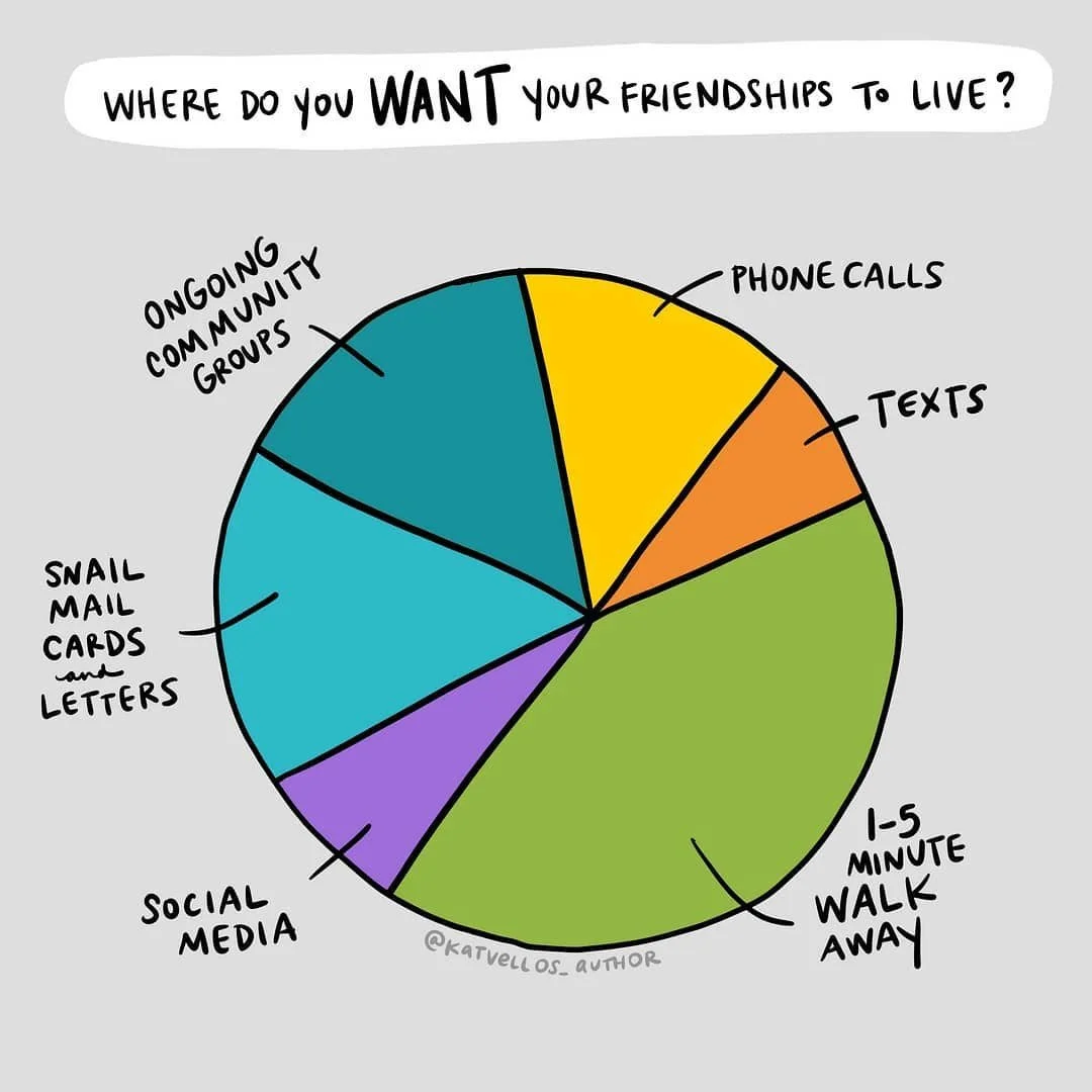 One Surprisingly Simple Way to Make Friendships Stronger — We Should ...