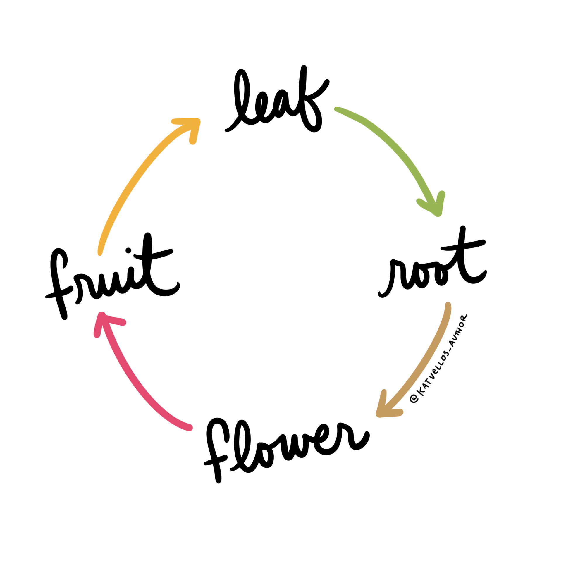 Instead of Pruning Friends, Try This — We Should Get Together