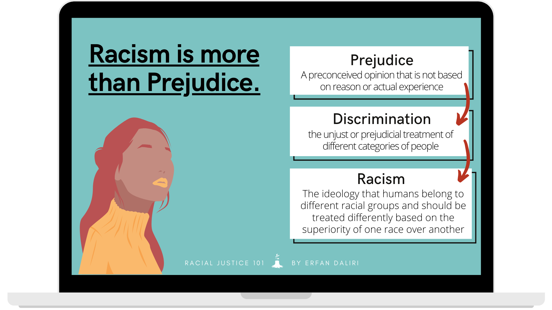 Racial Justice 101 - Anti-Racism Course — Erfan Daliri