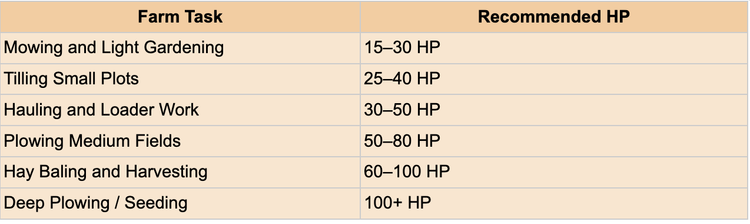 Understanding Tractor Horsepower: How Much is Enough for Your Farming ...