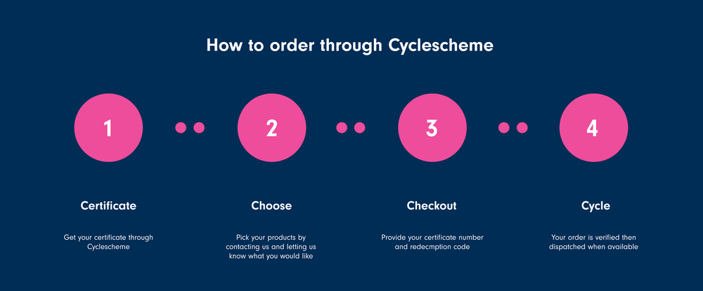 Cyclescheme | Save on Bikes Today | Get Started Now — Deviate Cycles ...