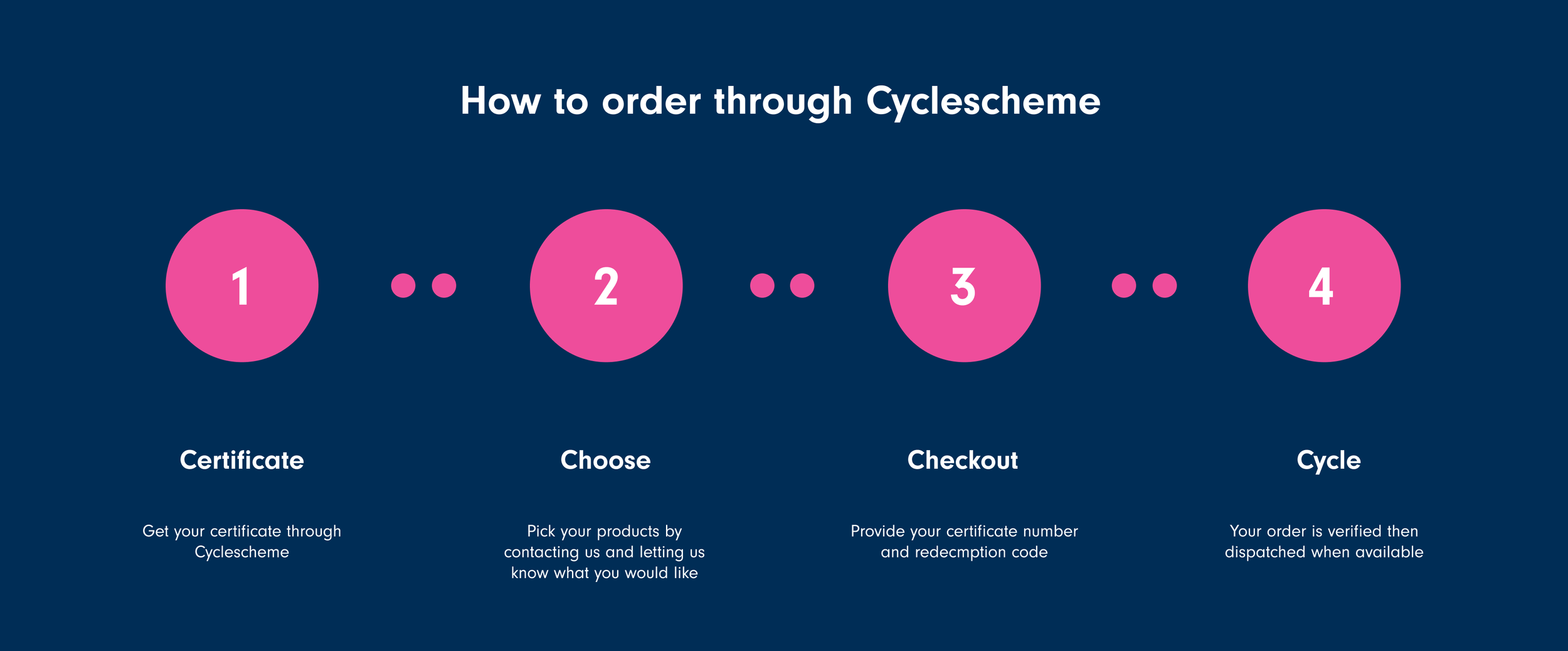 Cyclescheme | Save on Bikes Today | Get Started Now — Deviate Cycles ...
