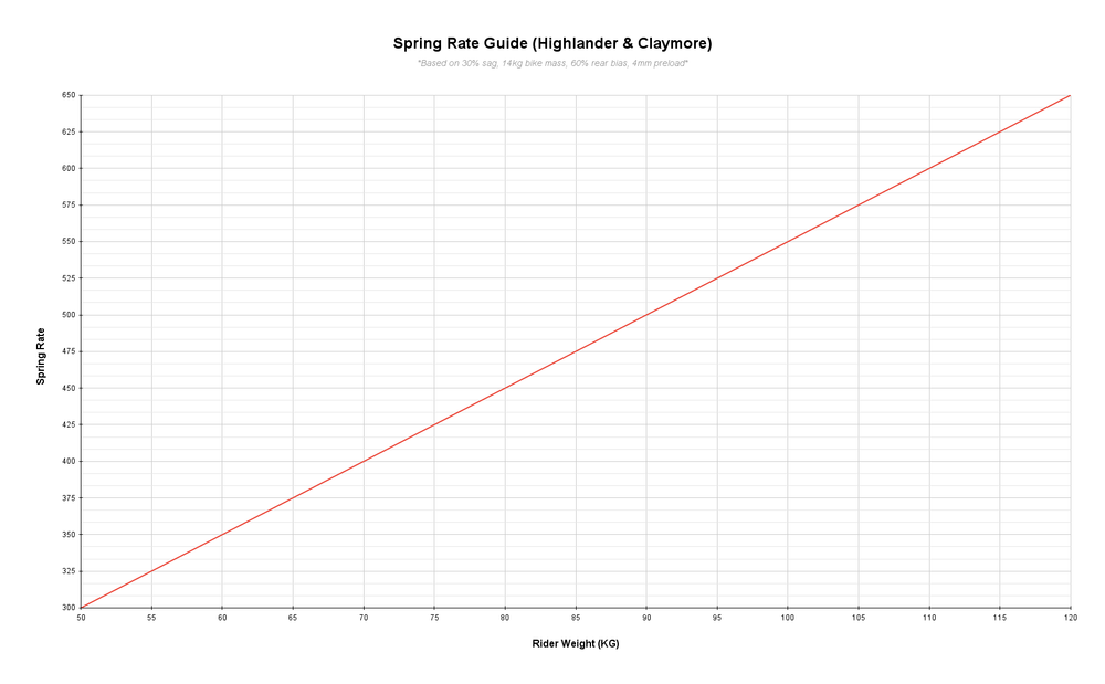 Highlander 140 — Deviate Cycles | Scottish MTB Manufacturer