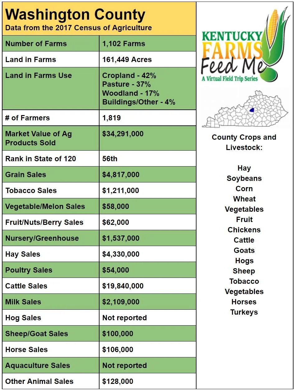 Washington County — #TeachKyAg