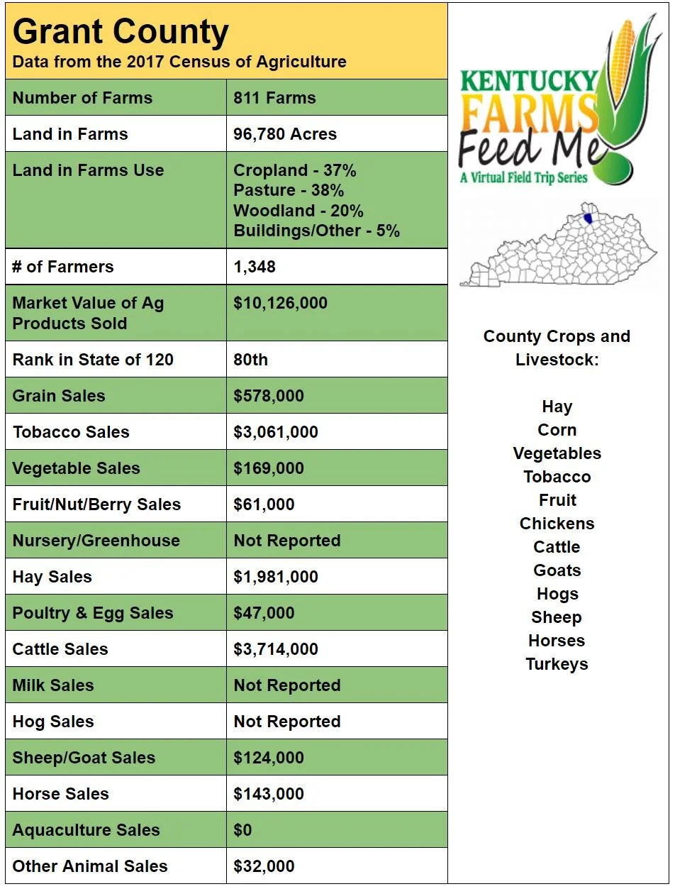 Grant County — #TeachKyAg