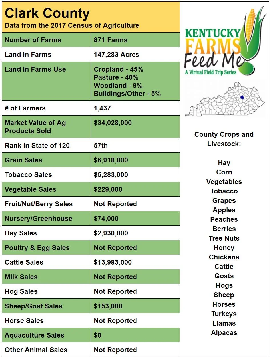 Clark County — #TeachKyAg