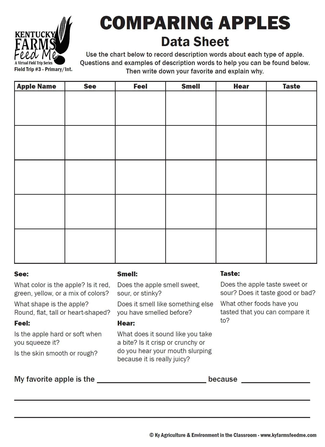Comparing Apples to Apples — #TeachKyAg