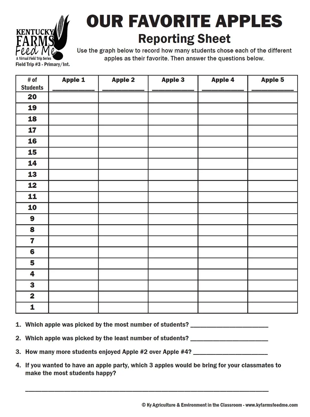 Comparing Apples to Apples — #TeachKyAg