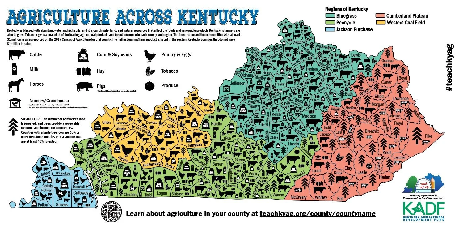 Kentucky Agriculture and Environment in the Classroom Programs and ...