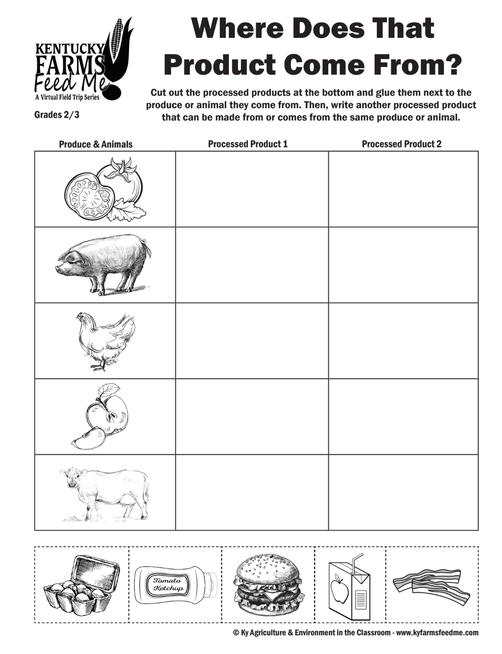 Where Does That Product Come From? (Worksheets) — #TeachKyAg