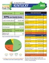 Kentucky Food and Farm Facts — #TeachKyAg