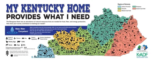 Kentucky Agriculture & Natural Resource Map — #TeachKyAg