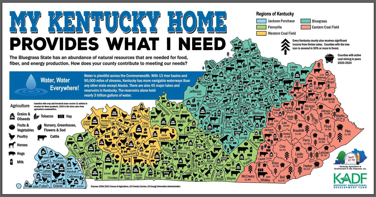 Kentucky Agriculture & Natural Resource Map — #TeachKyAg