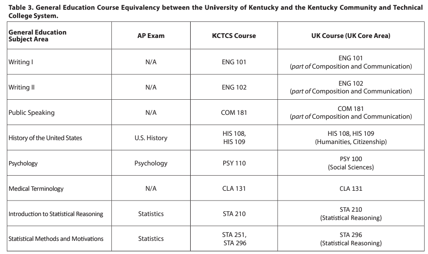 So You Want to Be a Veterinarian? Start Preparing in High School! — # ...