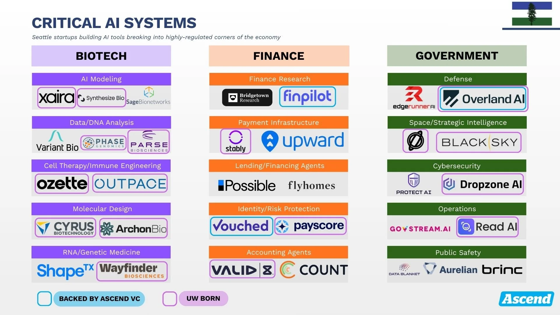 Token Talk 37: Where AI has Higher Stakes than My High School — Ascend.vc