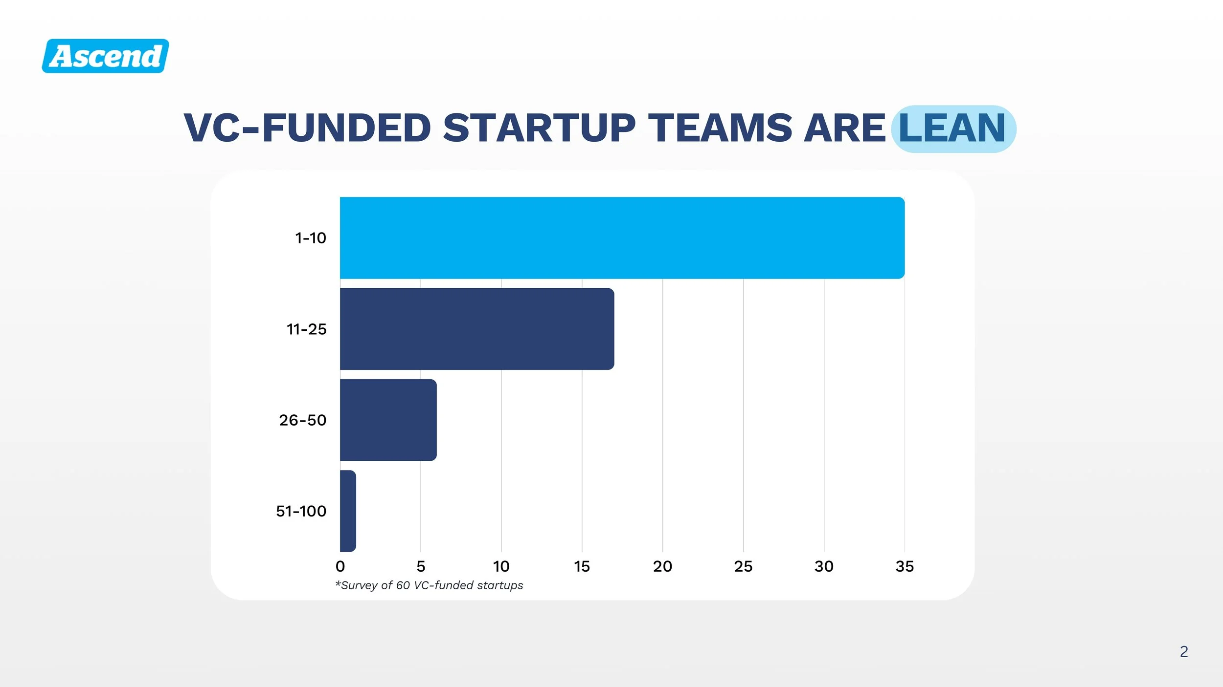 Early-Stage Hiring, Decoded: What 60 Seattle Startups Told Us — Ascend.vc