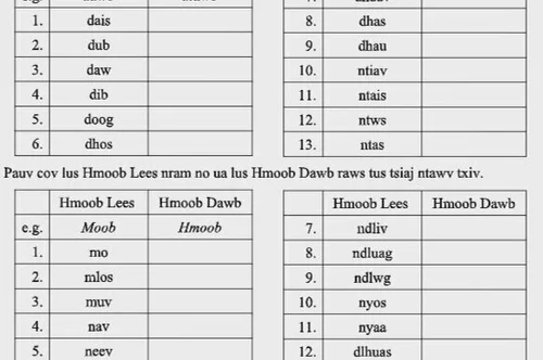Language — Hmong Language Resource Hub