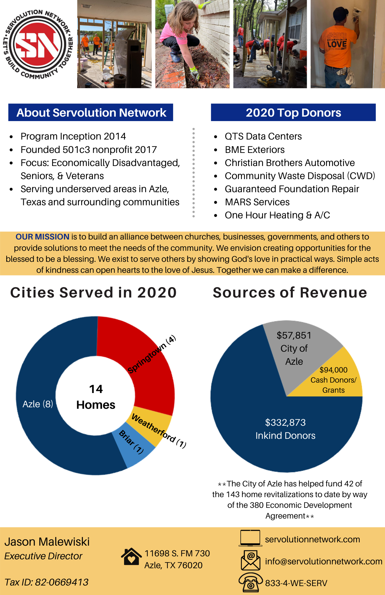 Impact Reports — Servolution Network
