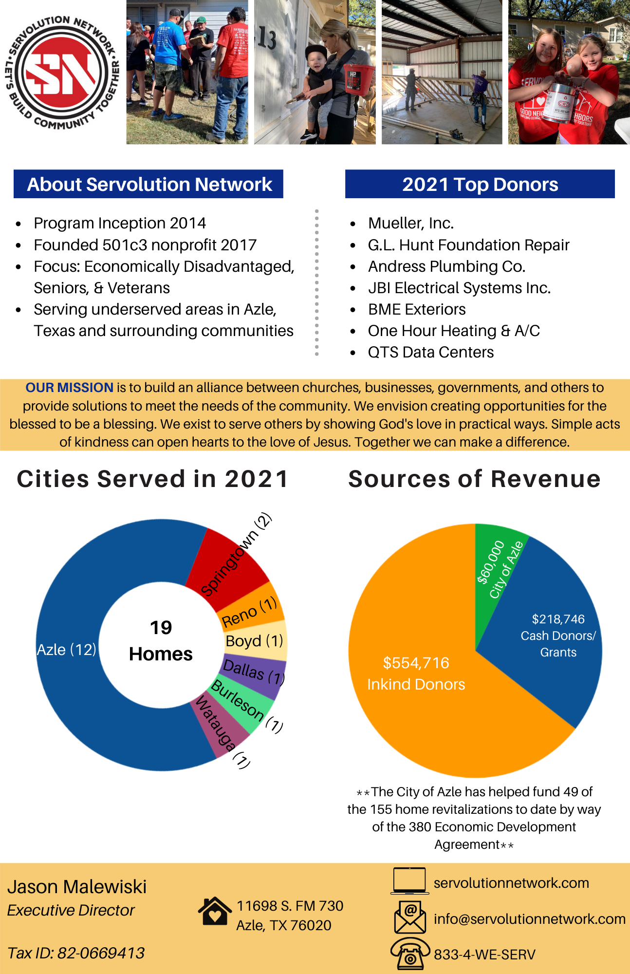 Impact Reports — Servolution Network