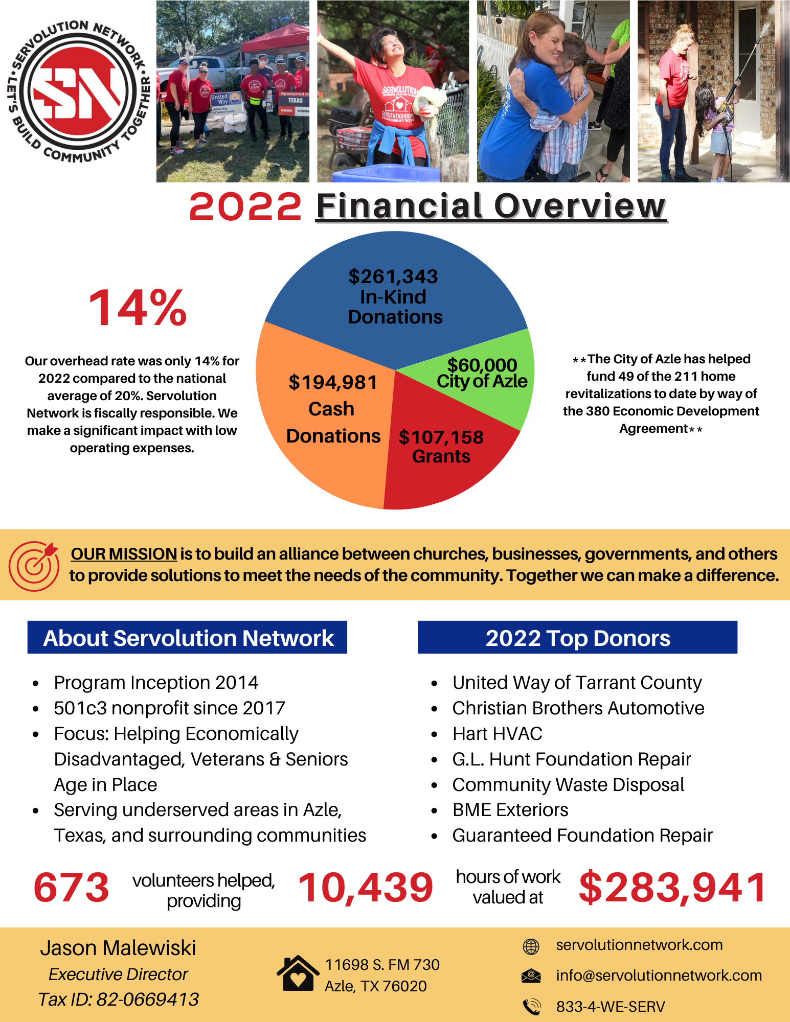 Impact Reports — Servolution Network