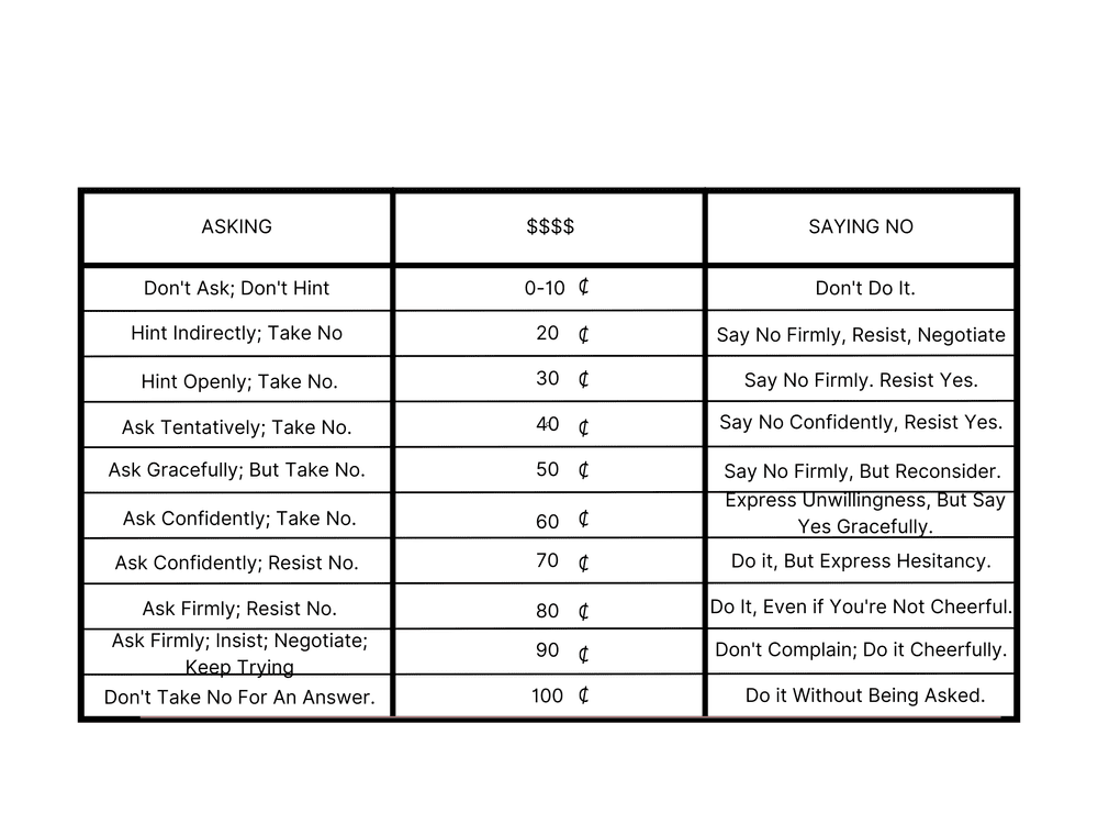 Metanoia Therapy | to ask or not to ask?