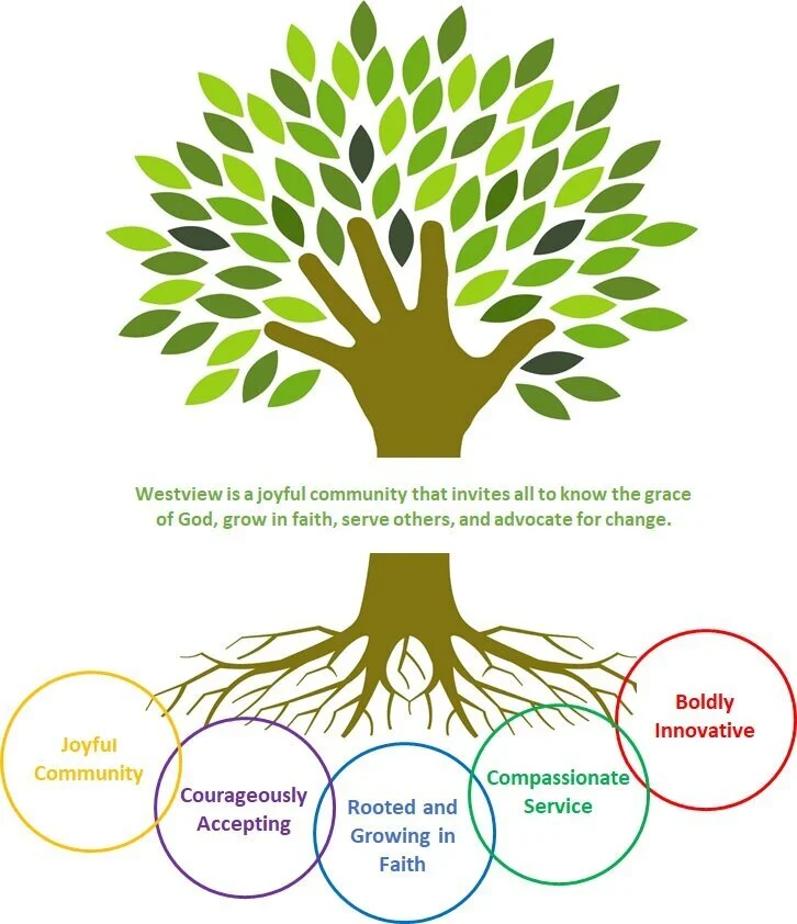 Westview Church - An Affirming Welcoming Community