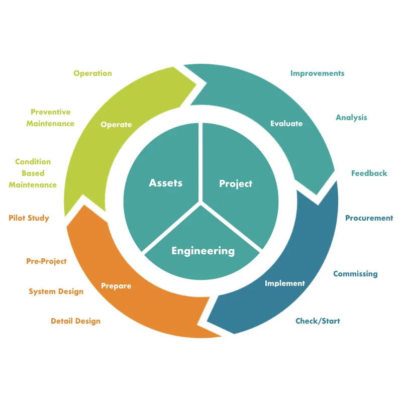 Asset Management — AAMG