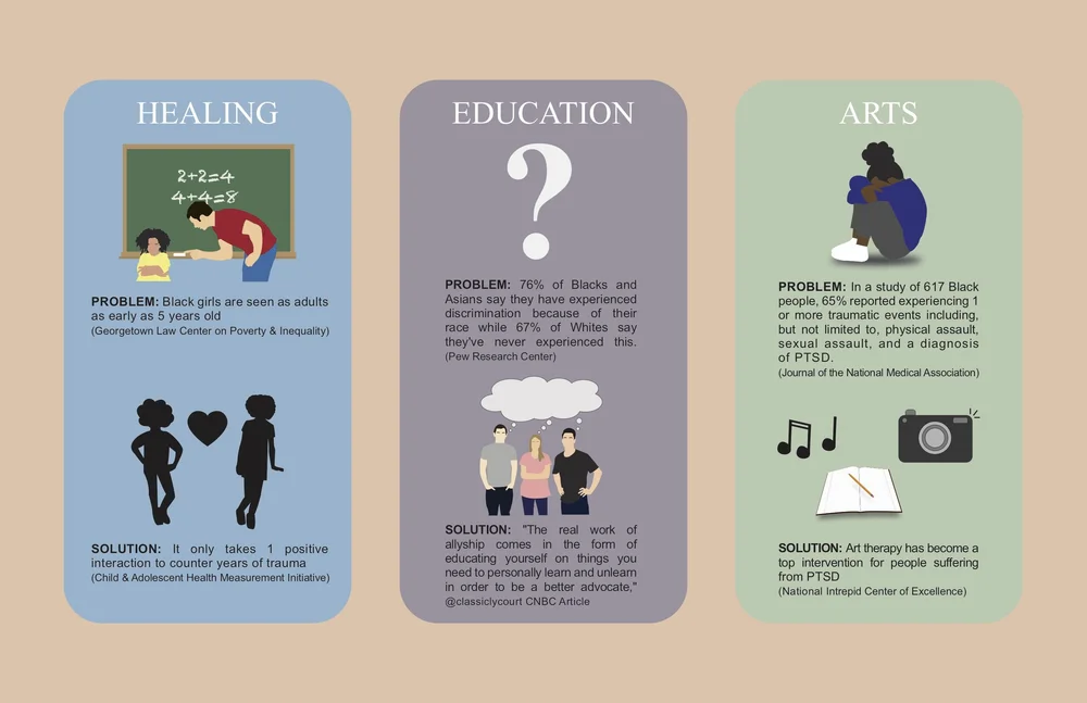 Programs — JOHNAÉ STRONG