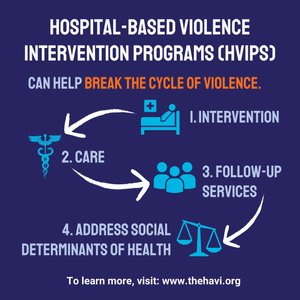 The HAVI — What is an HVIP? | Health Alliance For Violence Intervention
