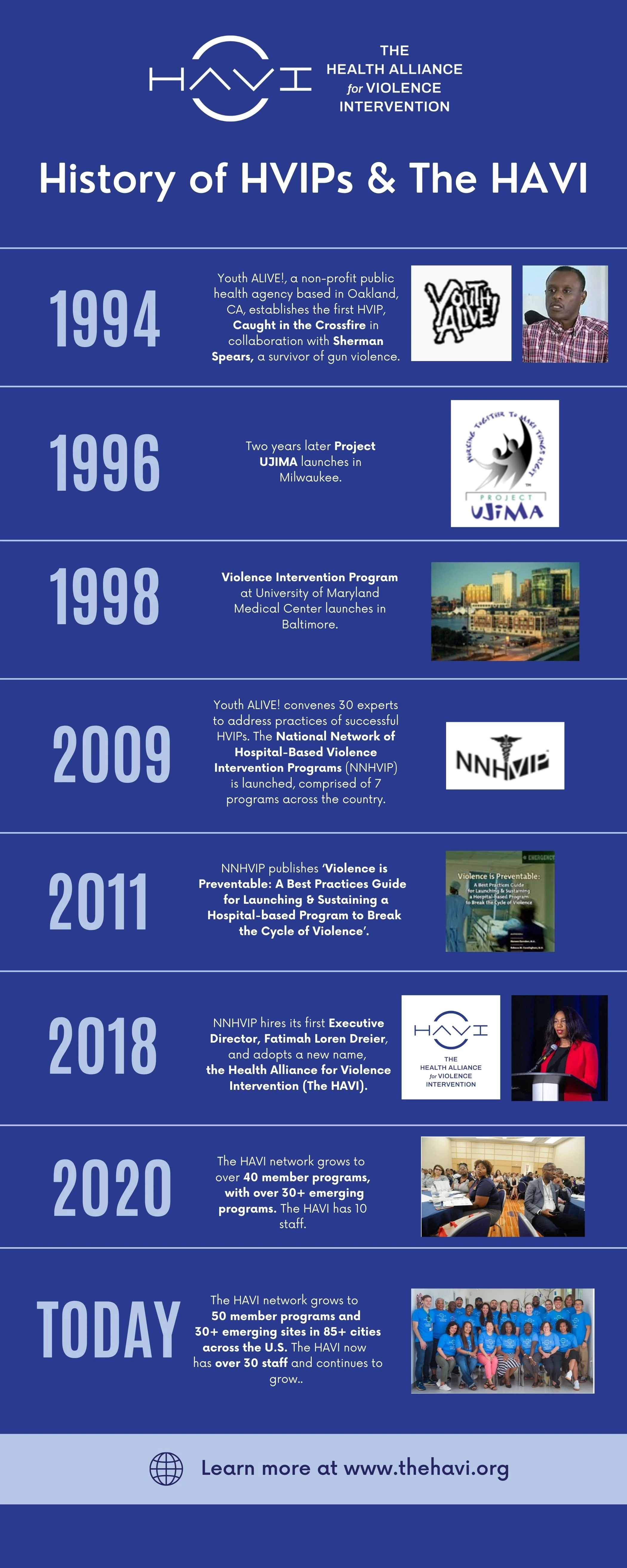 The HAVI — Our History | Health Alliance For Violence Intervention