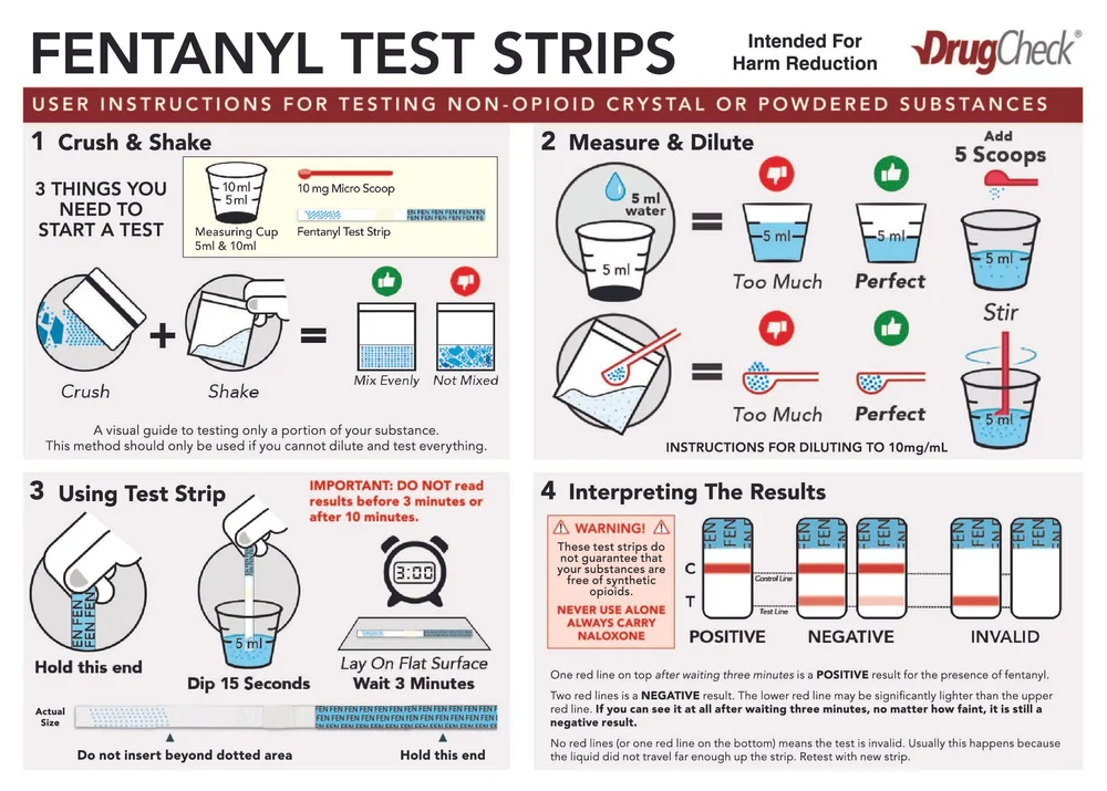 Fentanyl Harm Reduction — DrugCheck® Drugs of Abuse Tests