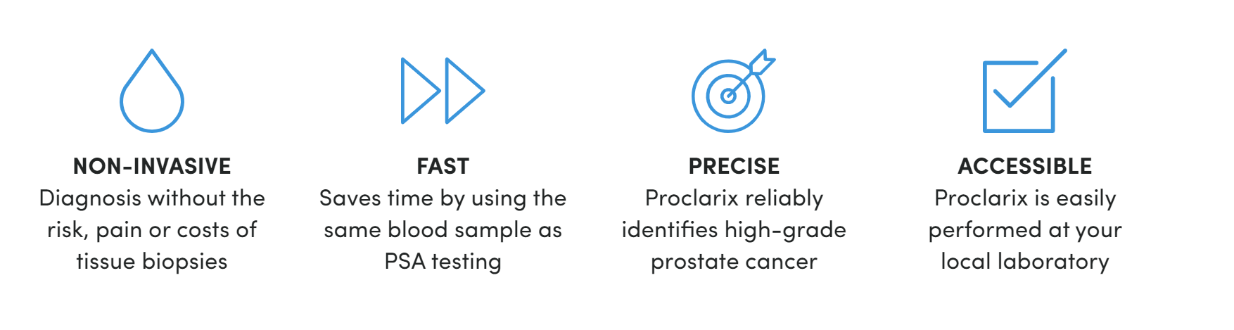 Proclarix — Cambridge Clinical Laboratories (CCL)