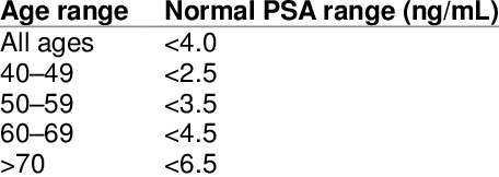 Proclarix — Cambridge Clinical Laboratories (CCL)