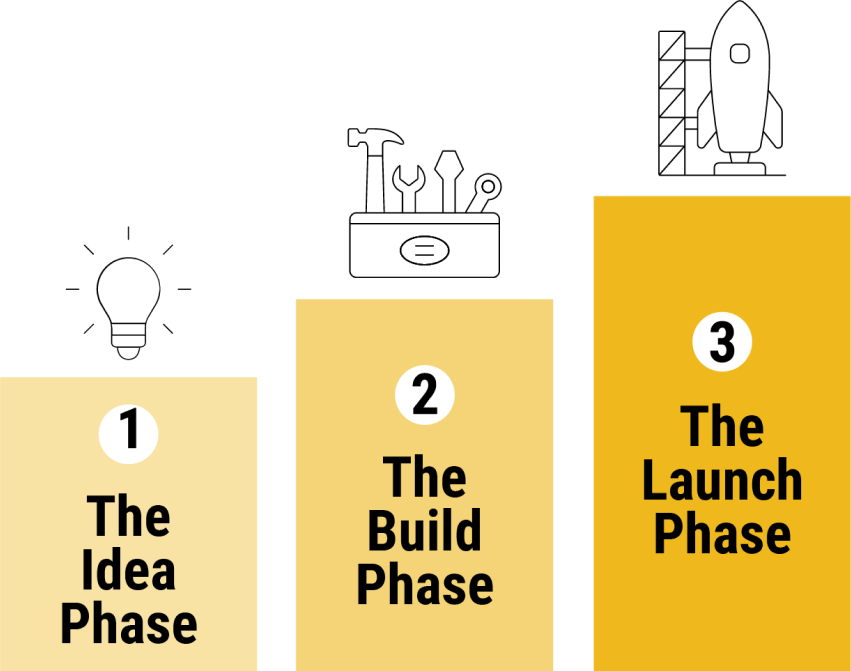 The SaaS Launchpad — MicroConf