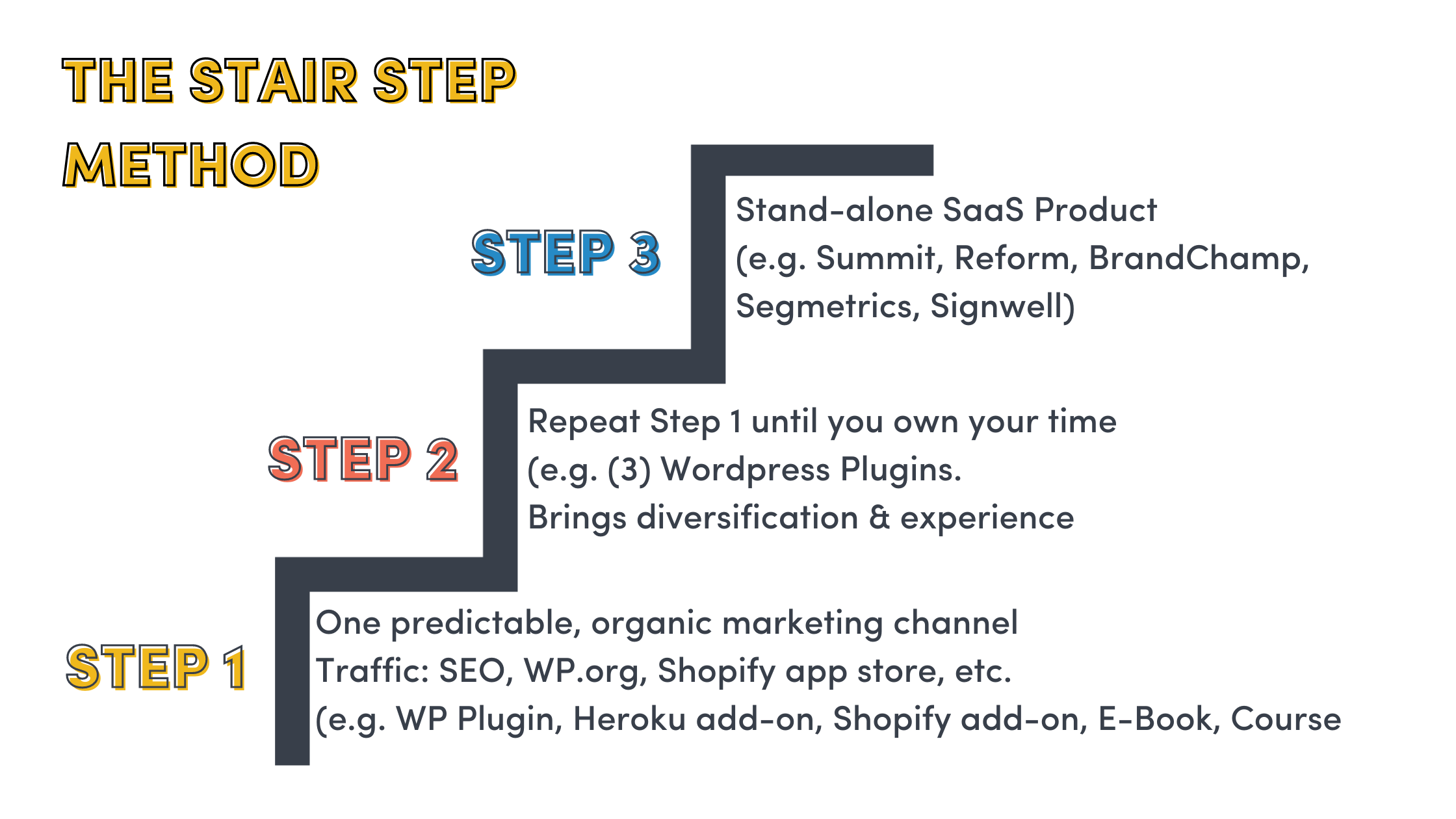 Step By Step Approach: Giải Thích, Ví Dụ Câu và Cách Sử Dụng