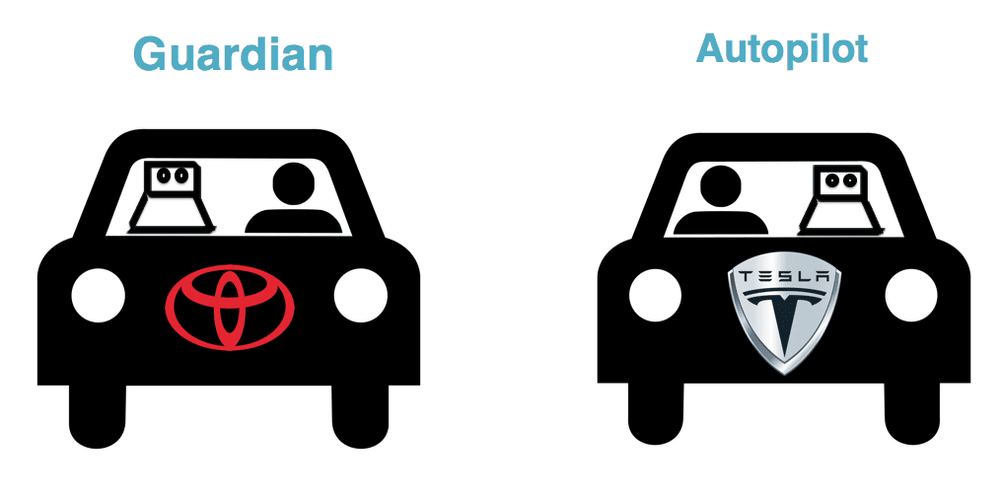 Projects — Edmond Awad