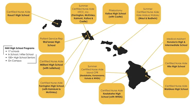 HAH Workforce Programs — Healthcare Association of Hawaii