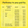 Pay parity: calculating your pay — ECE Voice