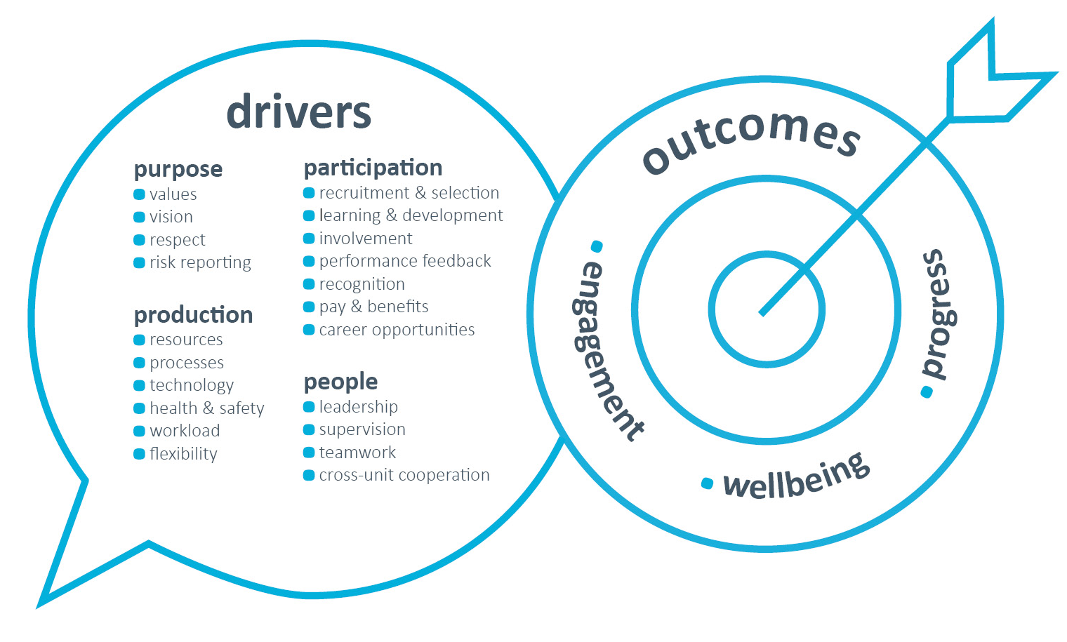 Employee Engagement Survey & Employee Experience — Voice Project
