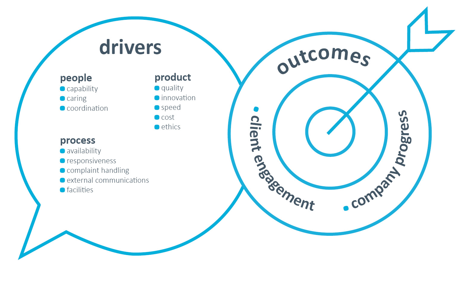 Customer Satisfaction Survey & Service Quality Survey — Voice Project