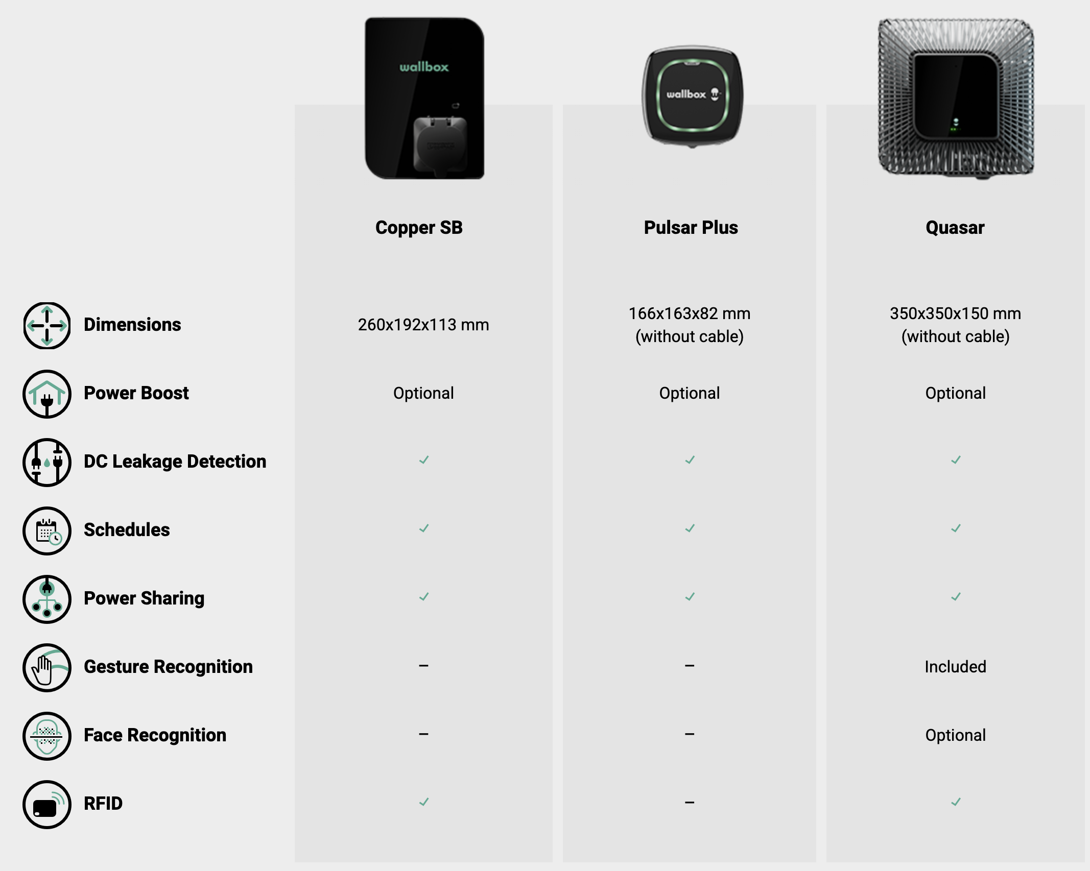 Home Charging — Heat Pumps, Solar Panels & Air Conditioners NZ | Future ...