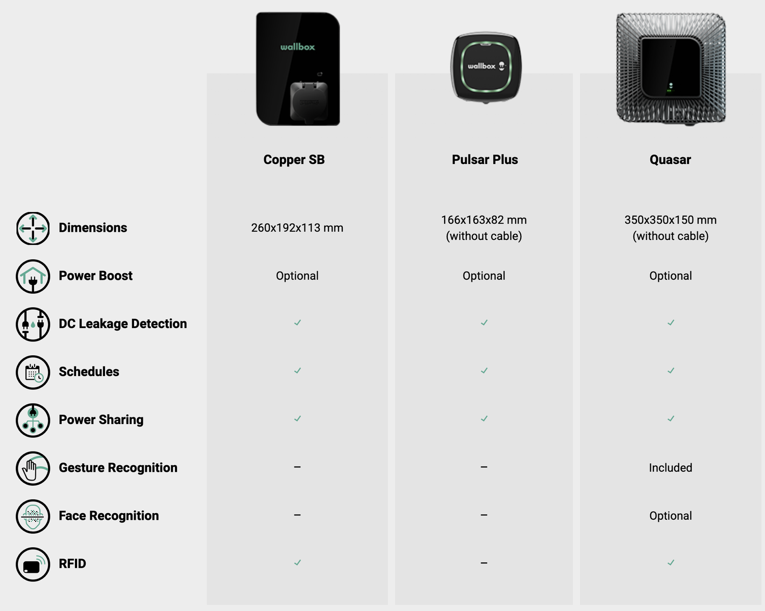 Home Charging — Heat Pumps, Solar Panels & Air Conditioners NZ | Future ...