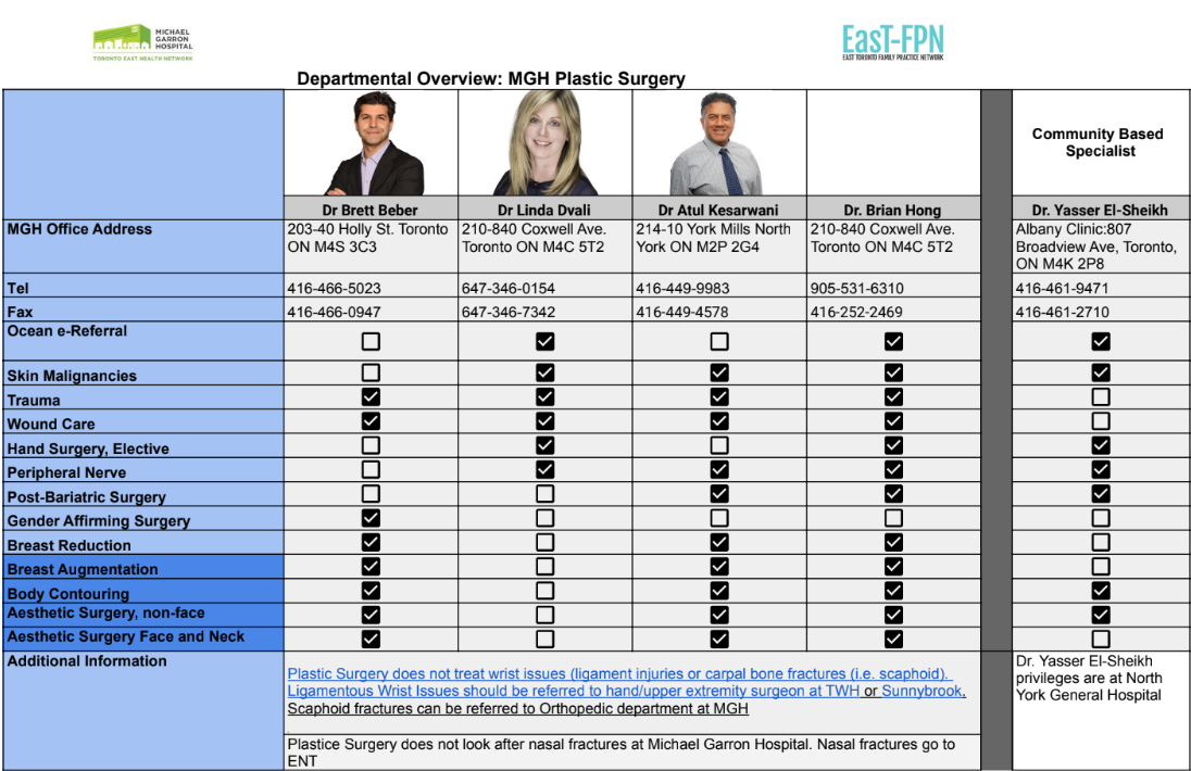 Community and Specialist Resources — East Toronto Family Practice Network