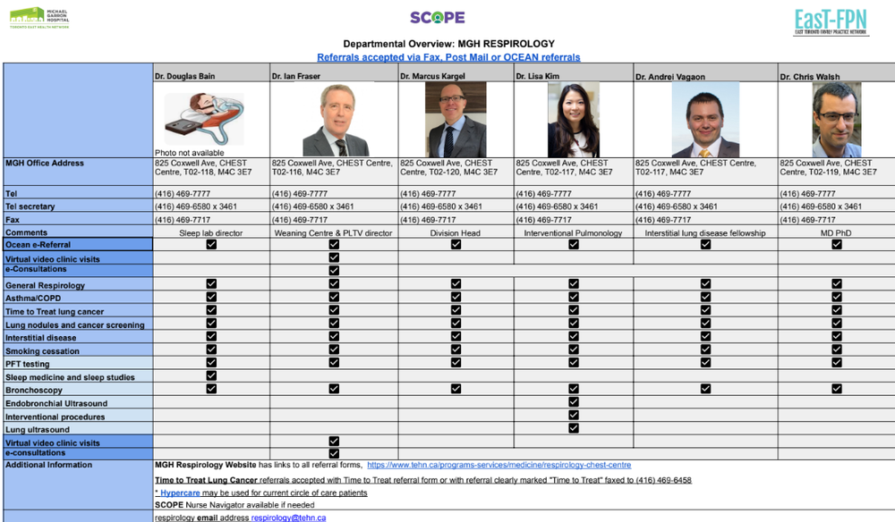 Community and Specialist Resources — East Toronto Family Practice Network