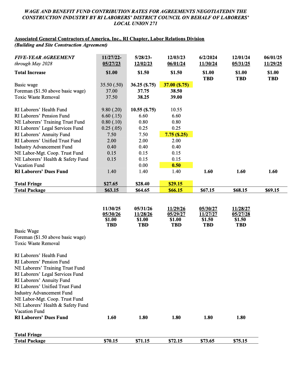 CONTRACTOR INFO — Local 271