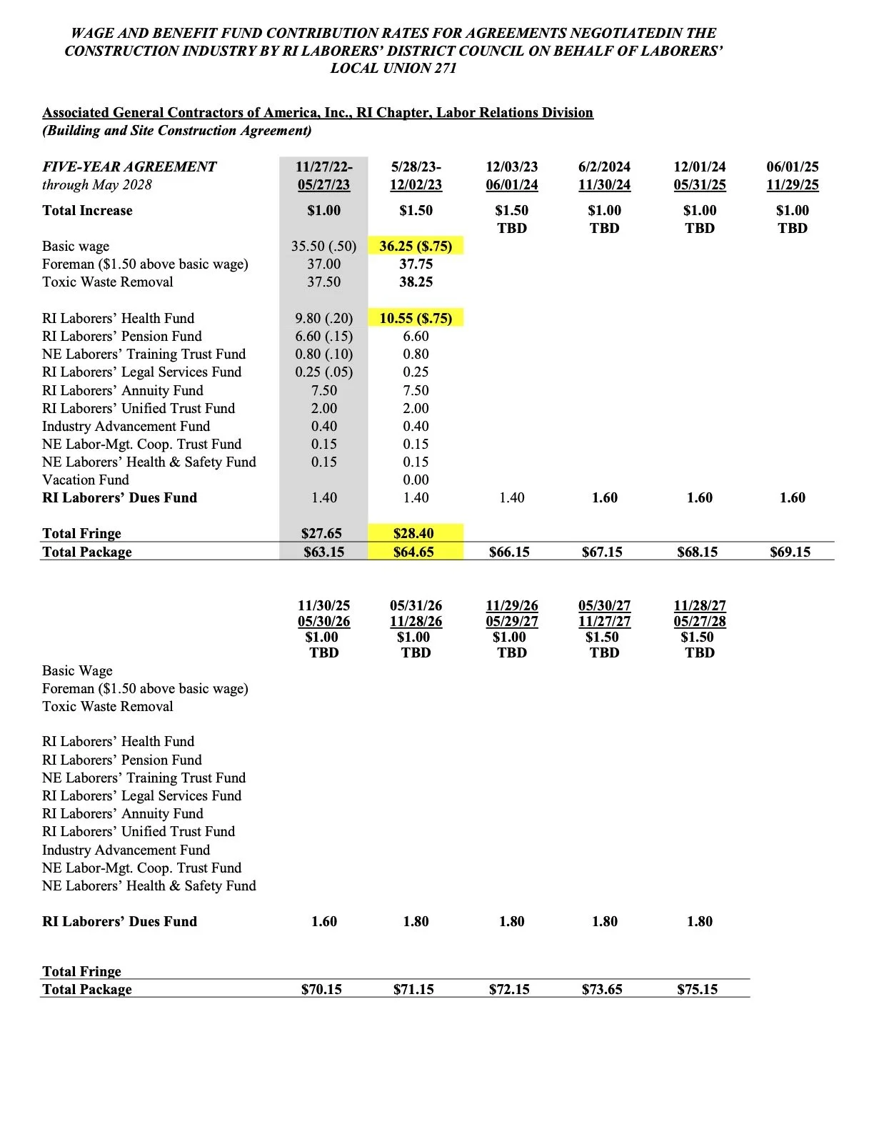 CONTRACTOR INFO — Local 271