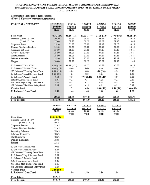 CONTRACTOR INFO — Local 271