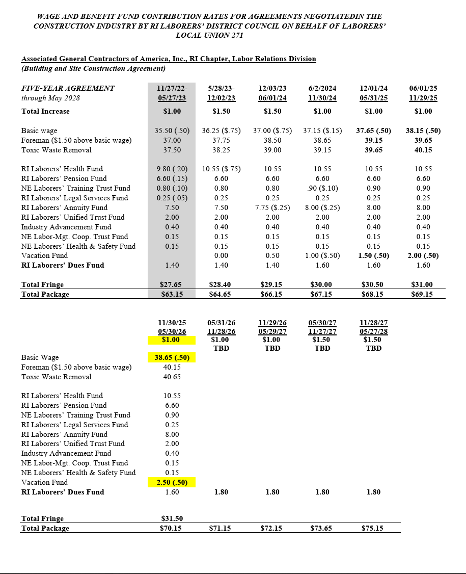 CONTRACTOR INFO — Local 271
