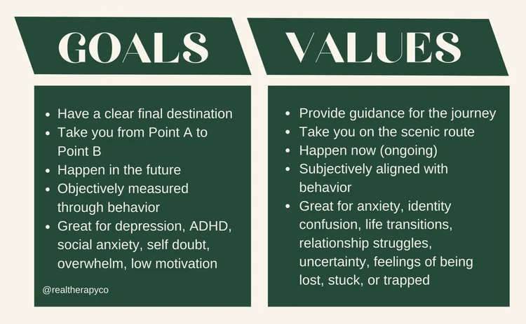 Values Vs Goals — Real Therapy