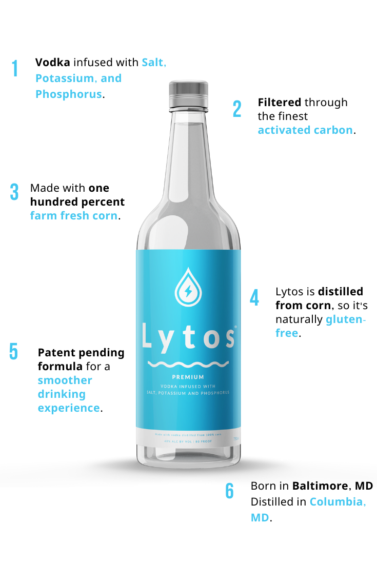 Lytos Vodka